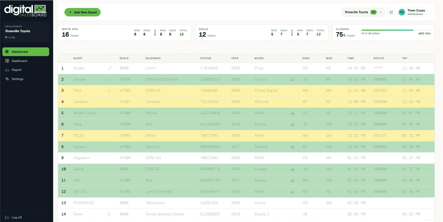 Digital Salesboard